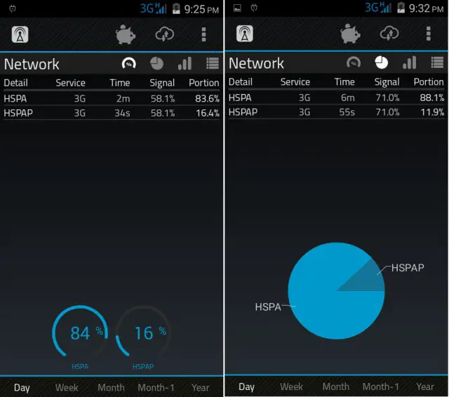 2G, 3G, 4G Speed Test and Signal Monitor Apps For Phone - Gadgets To Use