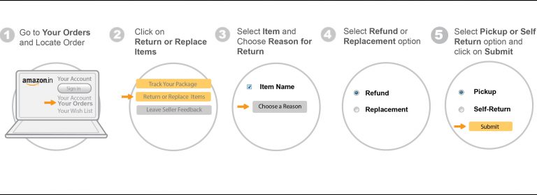 Steps For Amazon India Returns, Refunds & Replacements Policy ...