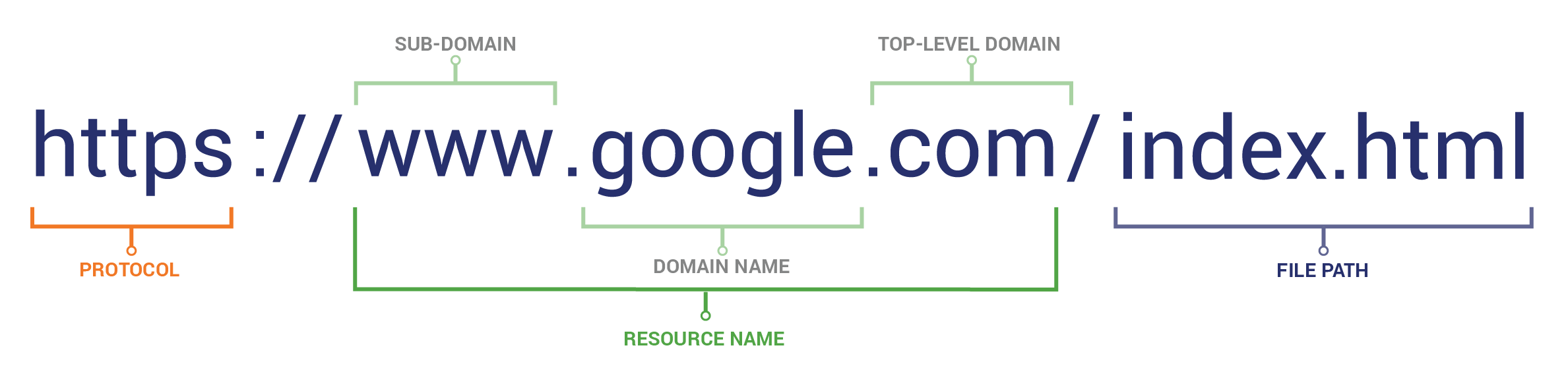 How To Verify Fake Email ID UnSafe Websites Without Clicking Any Link 