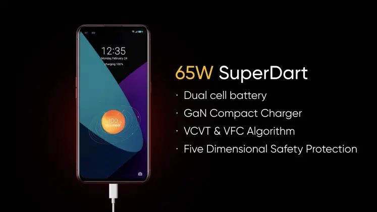 Realme 65W SuperDart Charging: How Does it Work? Is it Safe For Your ...