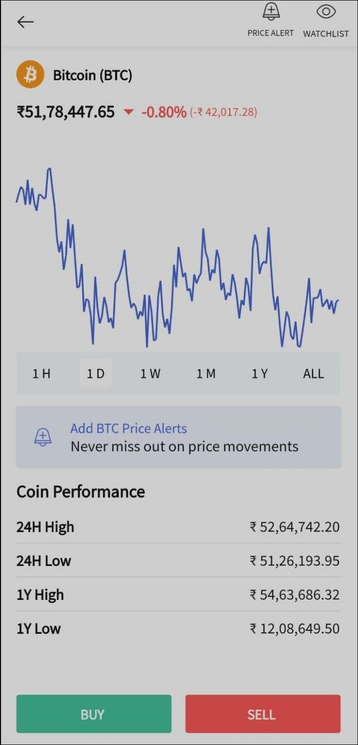 CoinDCX App: How to Use, Refer, Buy and Sell Crypto, and Withdraw Money ...
