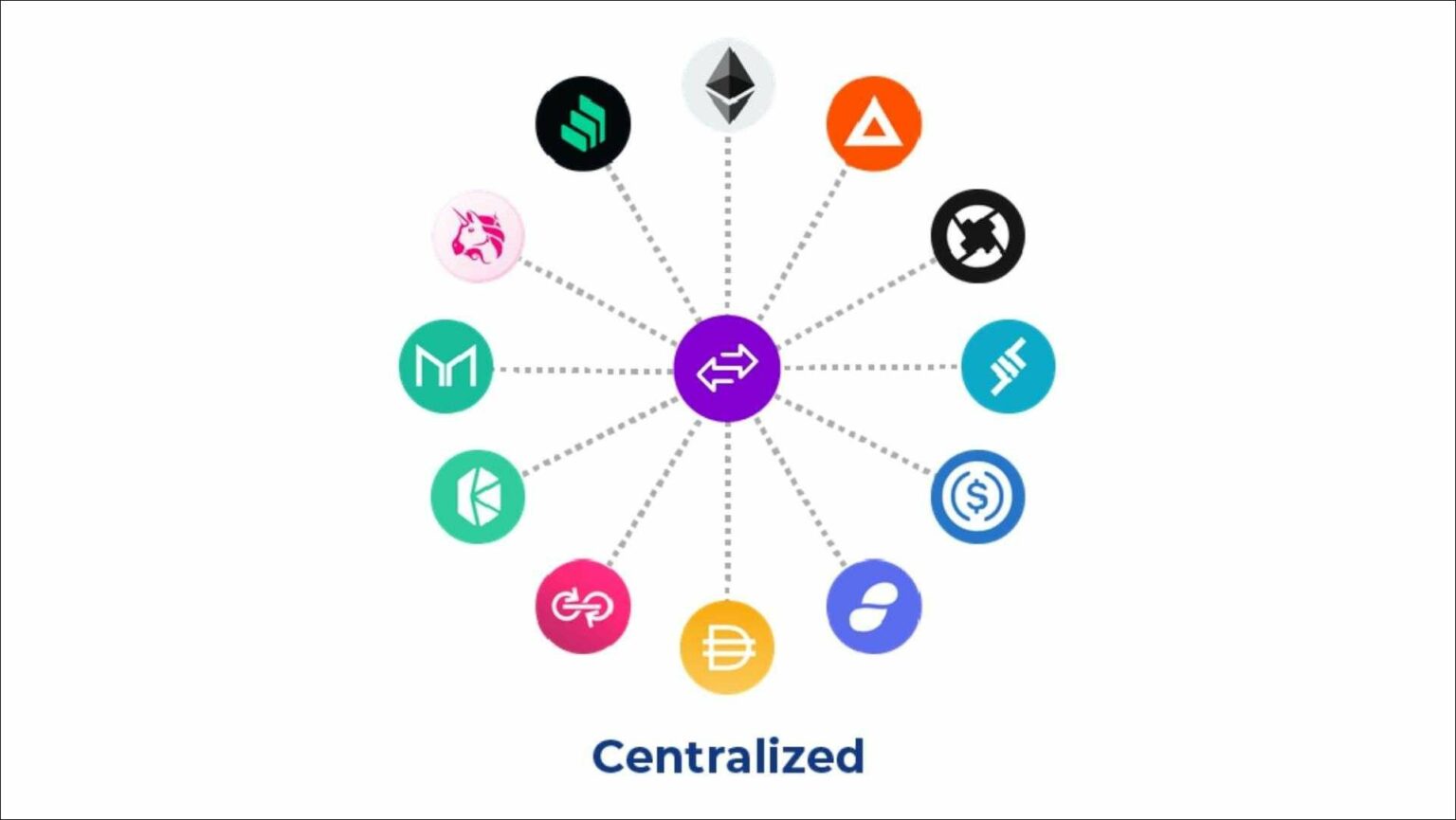 What Are Decentralised Crypto Exchanges? Know Pros and Cons Here ...