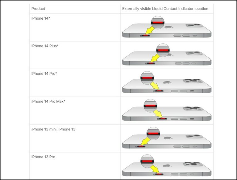 13 Things To Check When Buying a Perfect Second-hand iPhone - Gadgets ...