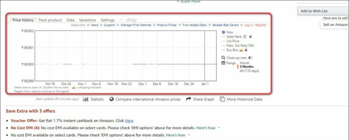 4 Best Price Tracker Chrome Extensions to Get Discount Deals In India ...