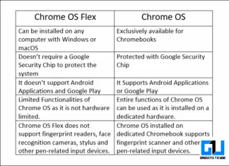Chrome OS Flex: How to Download, Install and Other Questions Answered ...