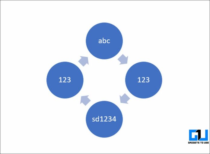 3 Ways to Add Arrow or Circle Text in Microsoft Word - Gadgets To Use