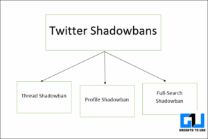 7 Ways to Check and Remove Shadowban on Your Twitter Account - Gadgets ...