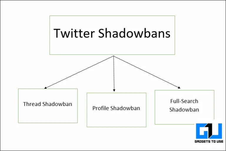 7 Ways to Check and Remove Shadowban on Your Twitter Account - Gadgets ...