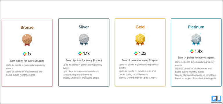 How to Earn and Use Google Play Points to Get Free Apps? - Gadgets To Use