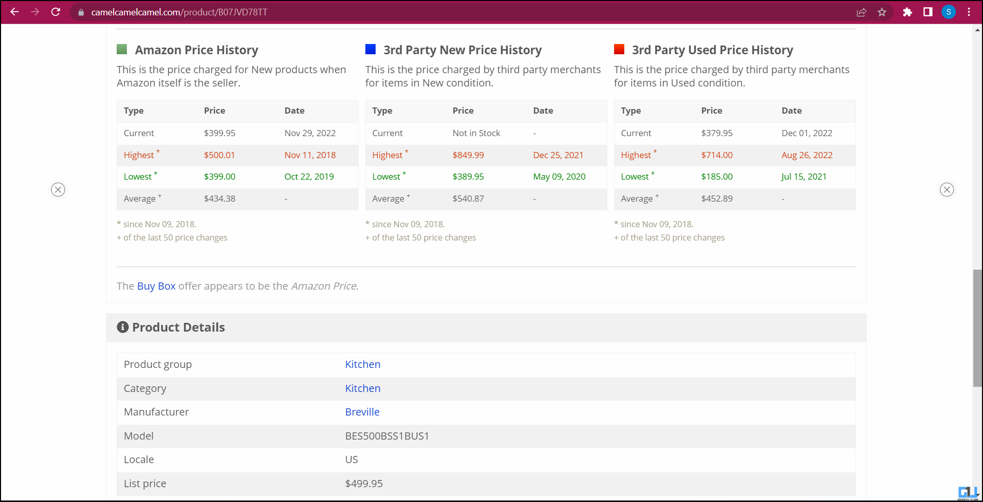 5 Ways to Check Product Price History on Amazon (2023) - Gadgets To Use