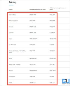Twitter Gold Verification Tick: Features, How to Apply? - Gadgets To Use