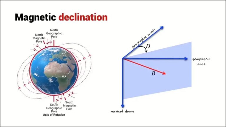20 Types of Sensors on a Smartwatch: How Do They Work? - Gadgets To Use