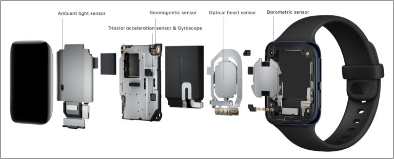 20 Types of Sensors on a Smartwatch: How Do They Work? - Gadgets To Use