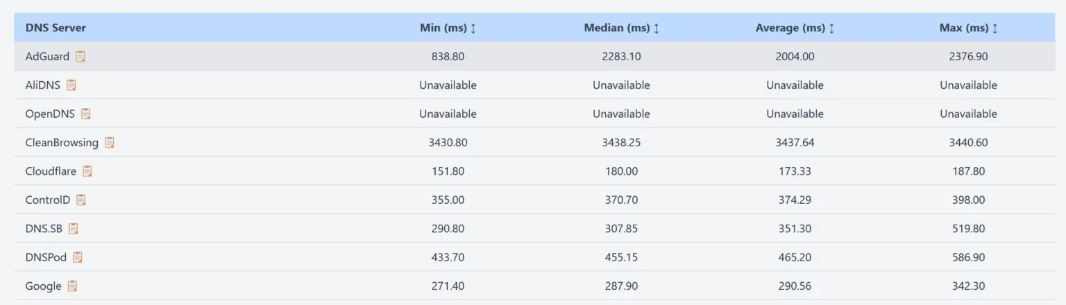 How to Test Which DNS Server is Best for Fast Internet Speeds and ...